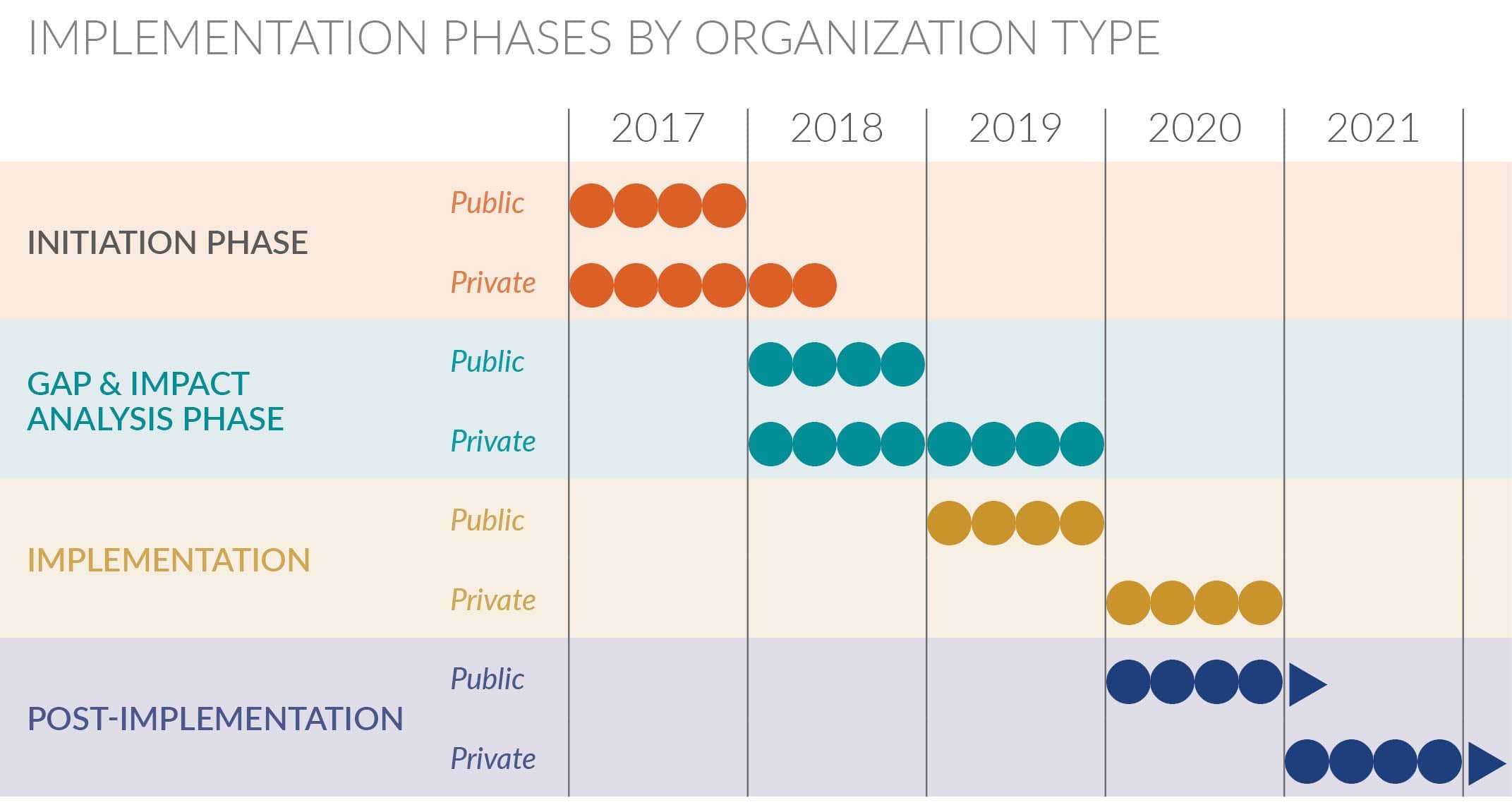 New lease standard: What you need to know right now | Explore Our ...