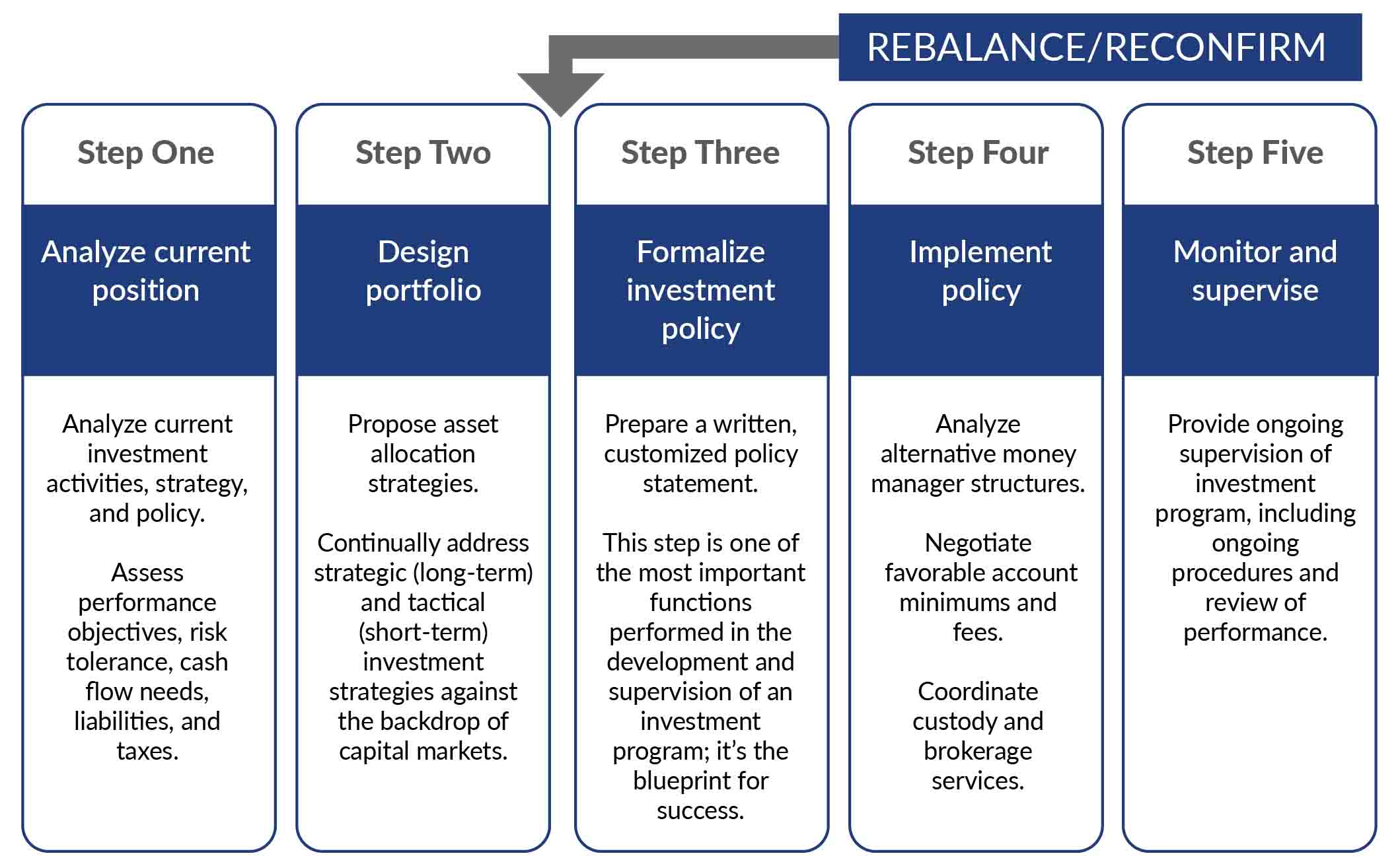 Stay the course: The importance of creating and honoring investment ...