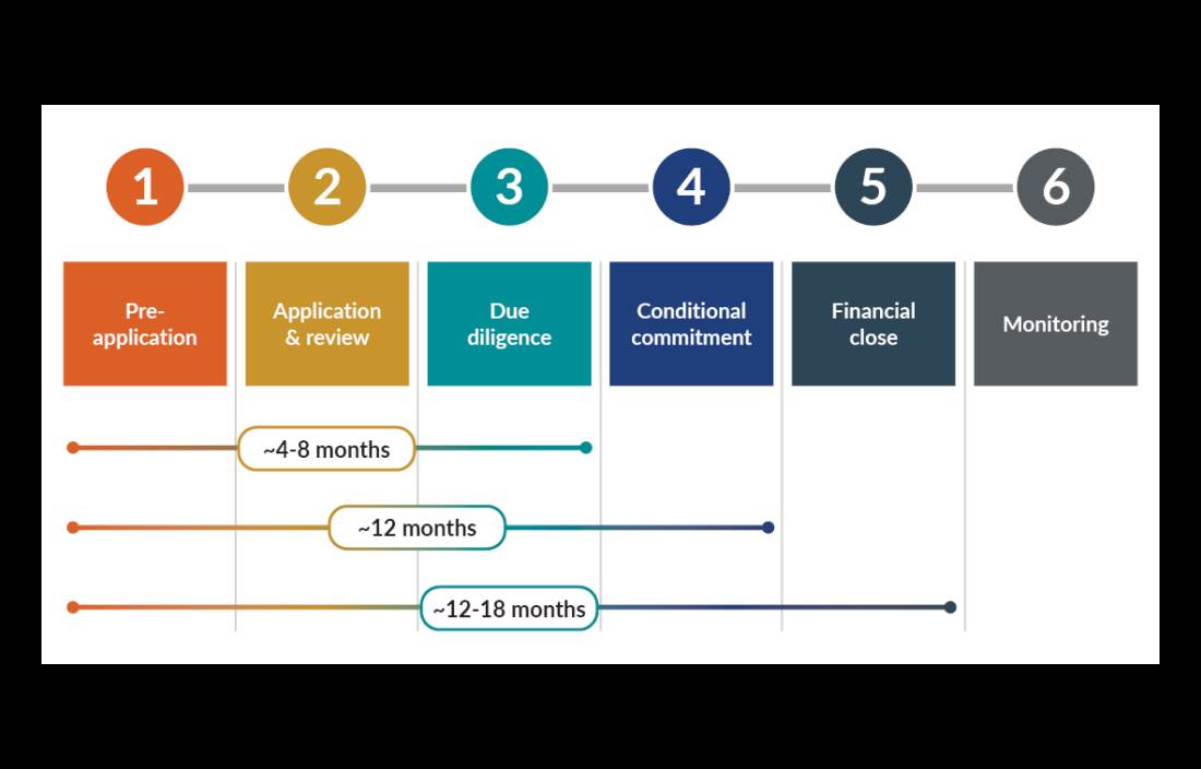 The 45X advantage: How manufacturers are leveraging IRA clean energy ...