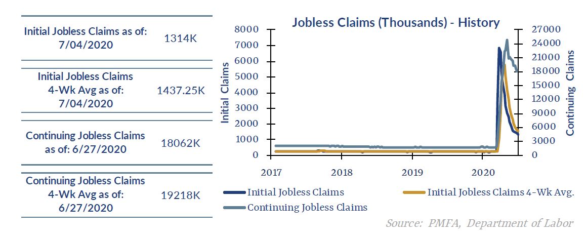 Weekly jobless claims continue to decline | Explore Our Thinking ...